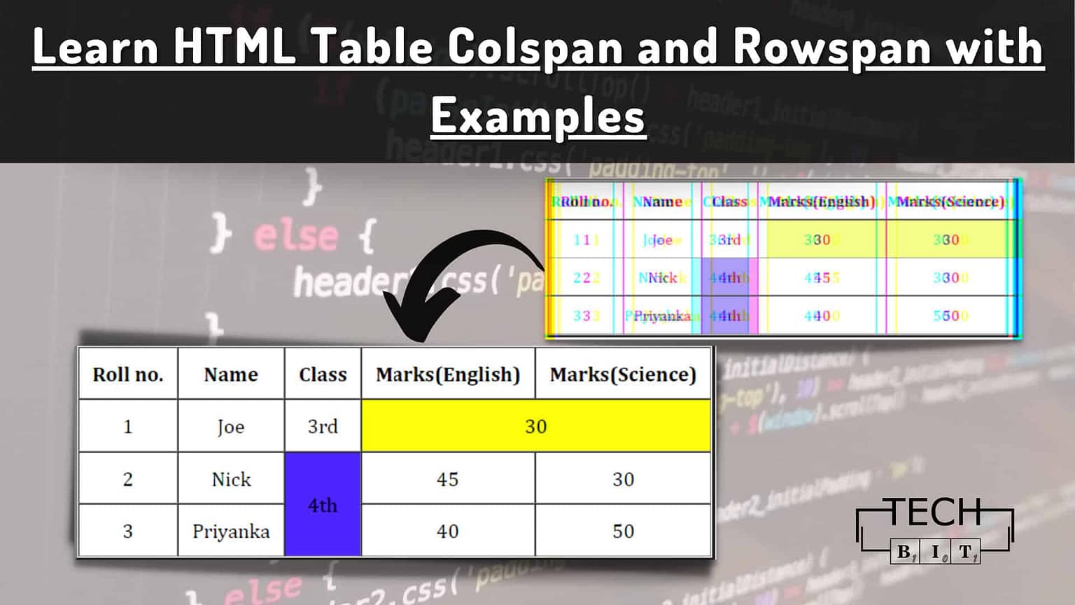 Learn HTML Table Colspan and Rowspan Easily with Examples | techbit.in